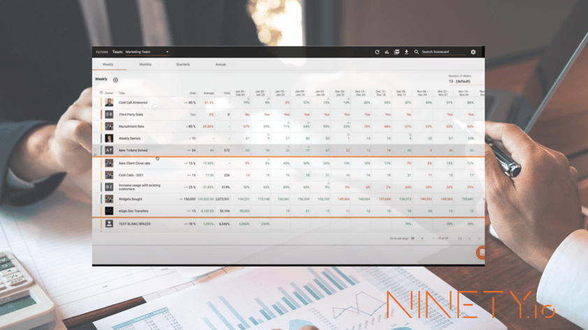 Ninety.io Overview, Guide, Videos | Ninety EOS Software