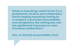 EOS® Accountability Chart: Your Key to the Right People in the Right Seats