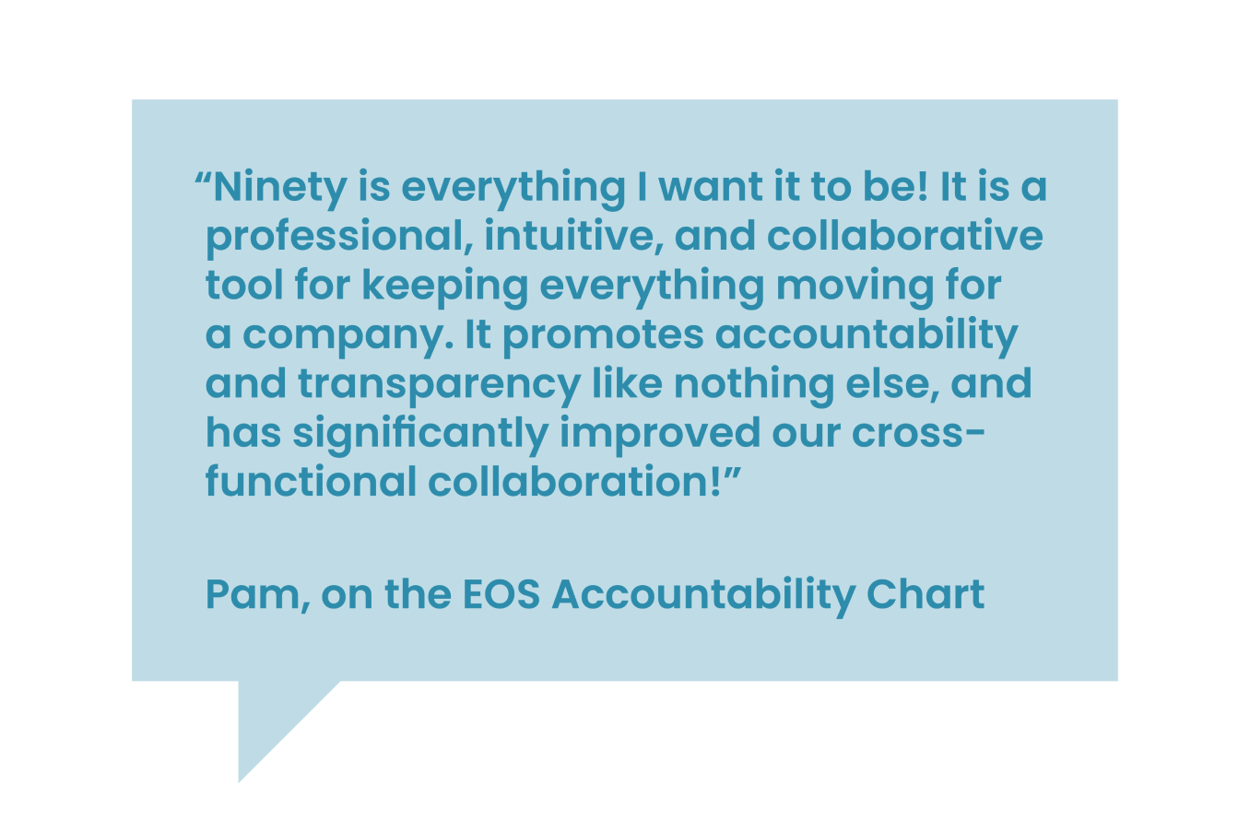 EOS® Accountability Chart: Your Key to the Right People in the Right Seats