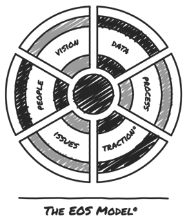 The EOS® Quarterly Meeting: How to Operate in a 90-Day World®