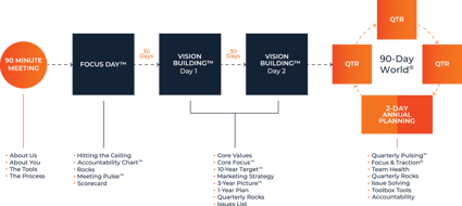 People First, Then Vision: The EOS® People Analyzer Tool