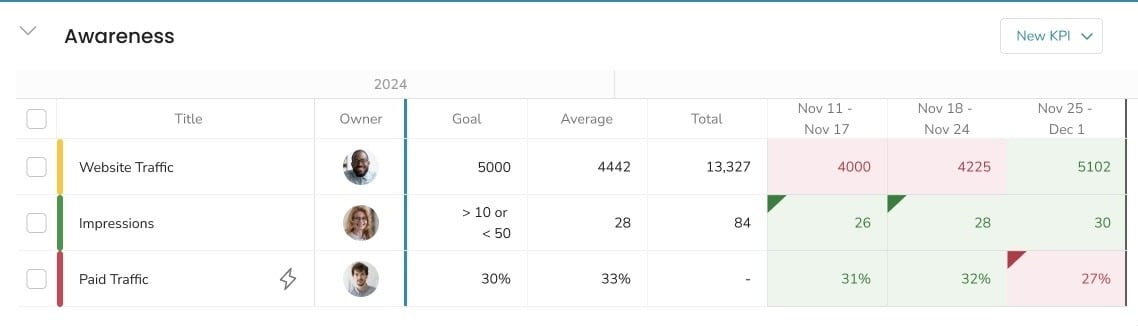 How to Simplify Your Annual Planning Using Ninety