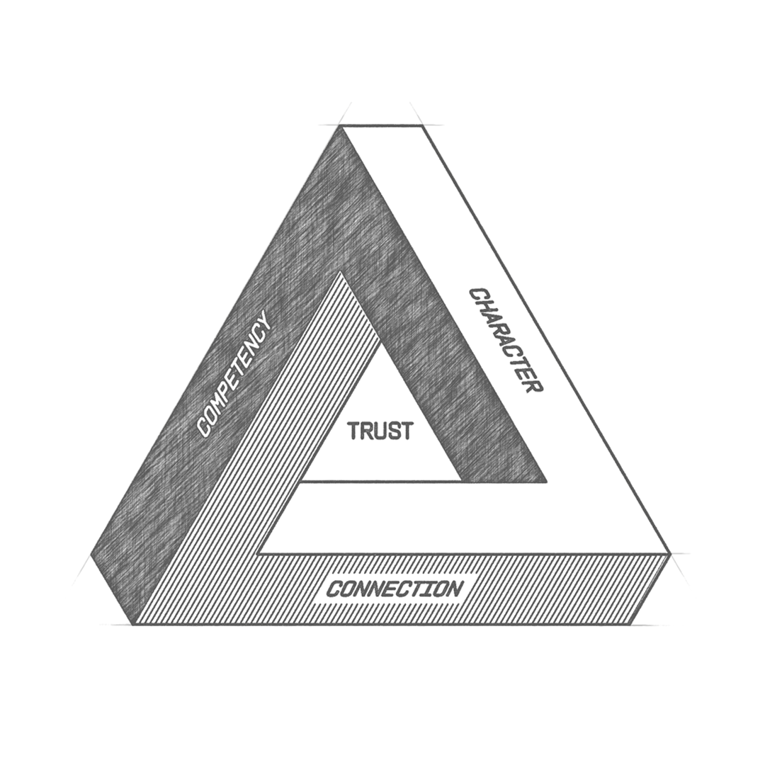How to Conduct the Five Dysfunctions of a Team Exercise
