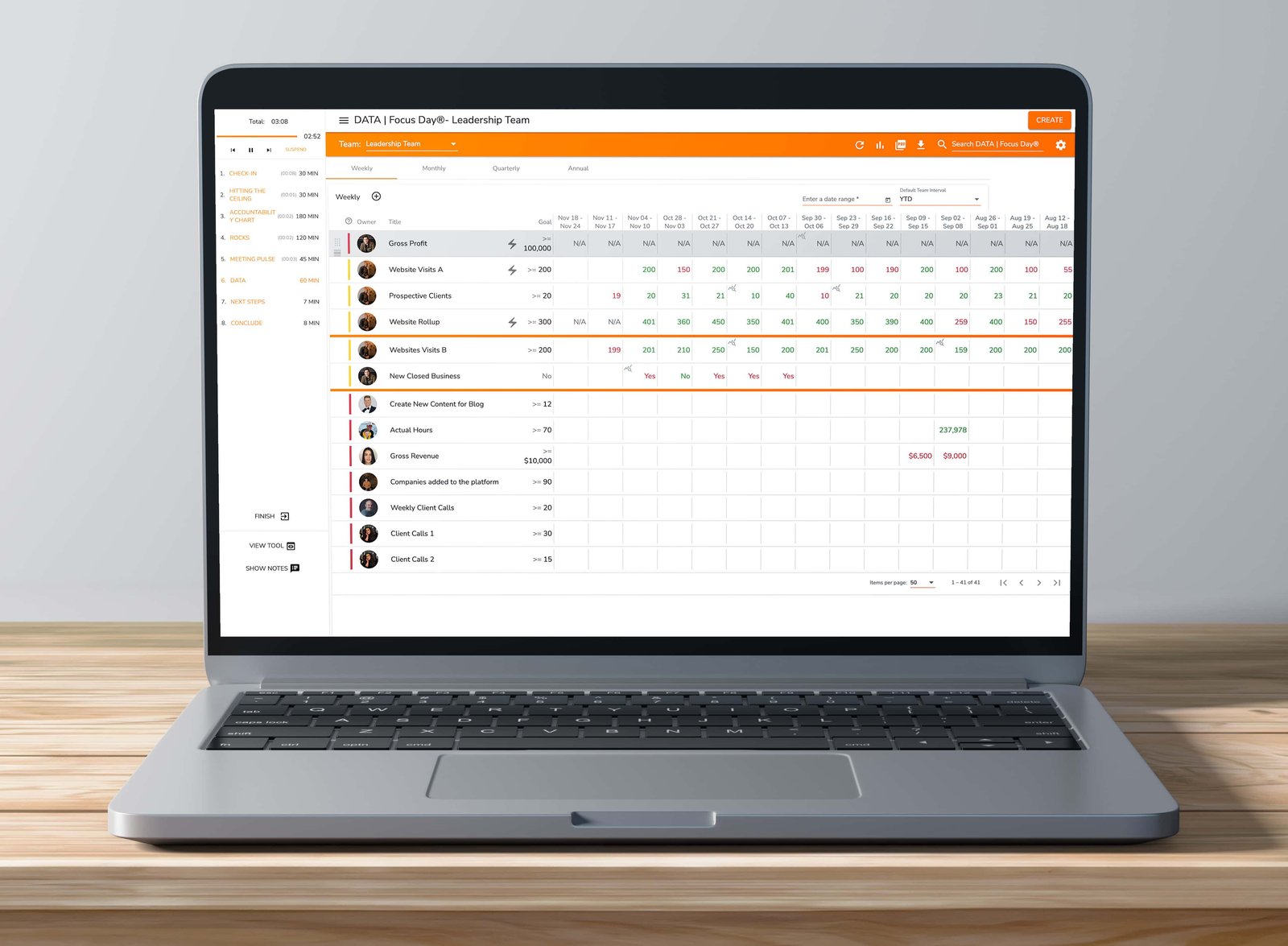 The EOS Process®: From Start to Infinity
