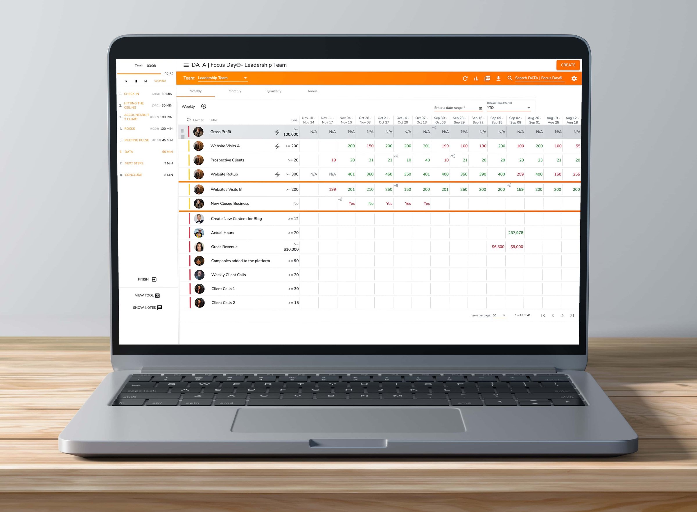 The EOS Process®: From Start to Infinity