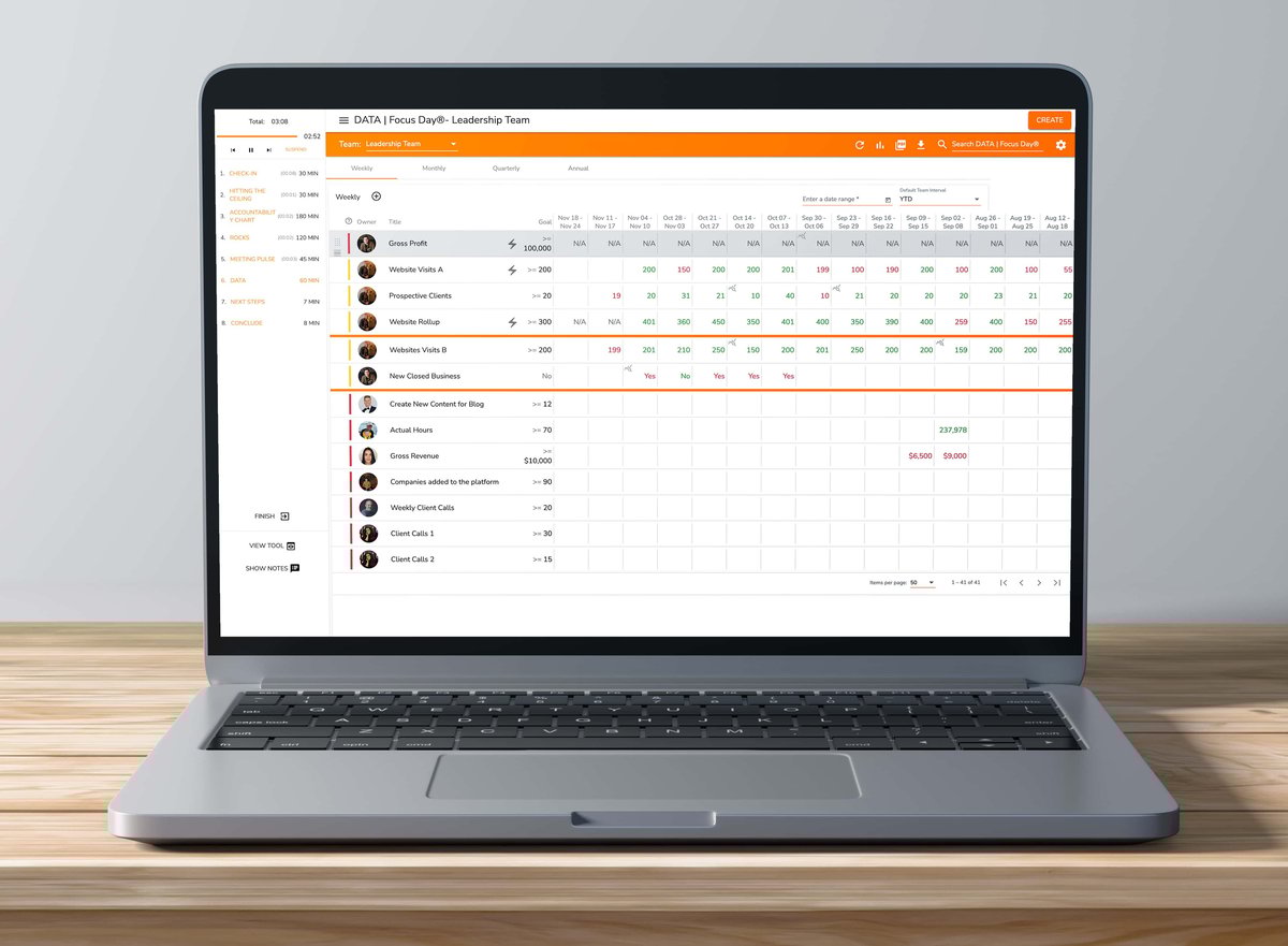 The EOS Process®: From Start to Infinity