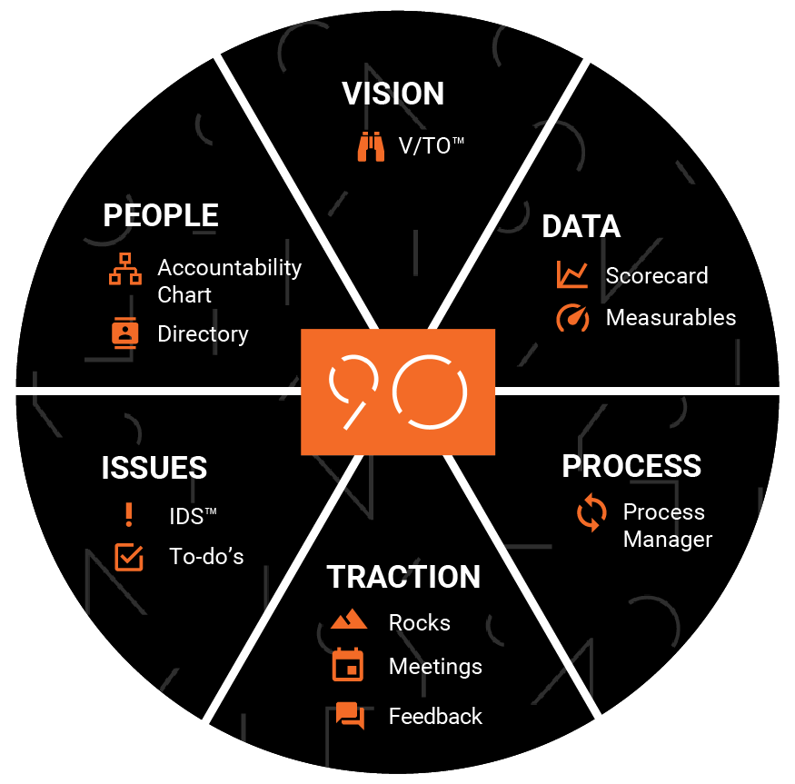 Software for the Six Key Components™ of Your Business Software for the Six Key Components™ of Your Business