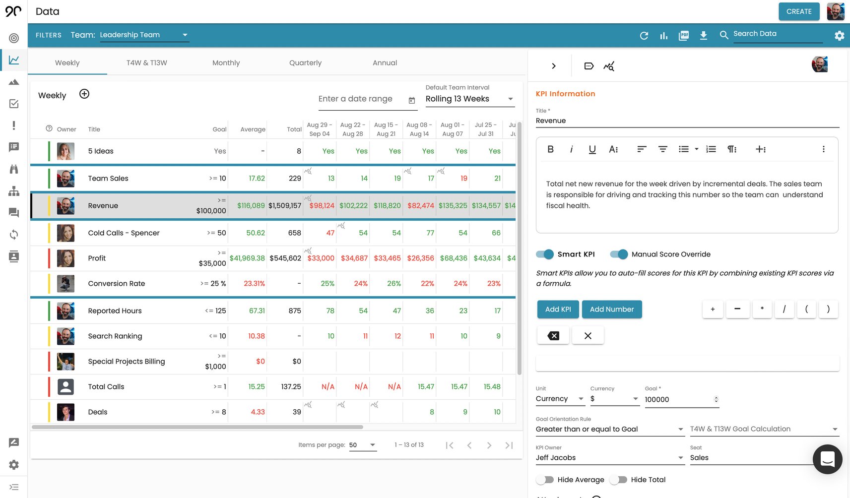 5 Proven Best Practices for Building an Effective Scorecard on Ninety