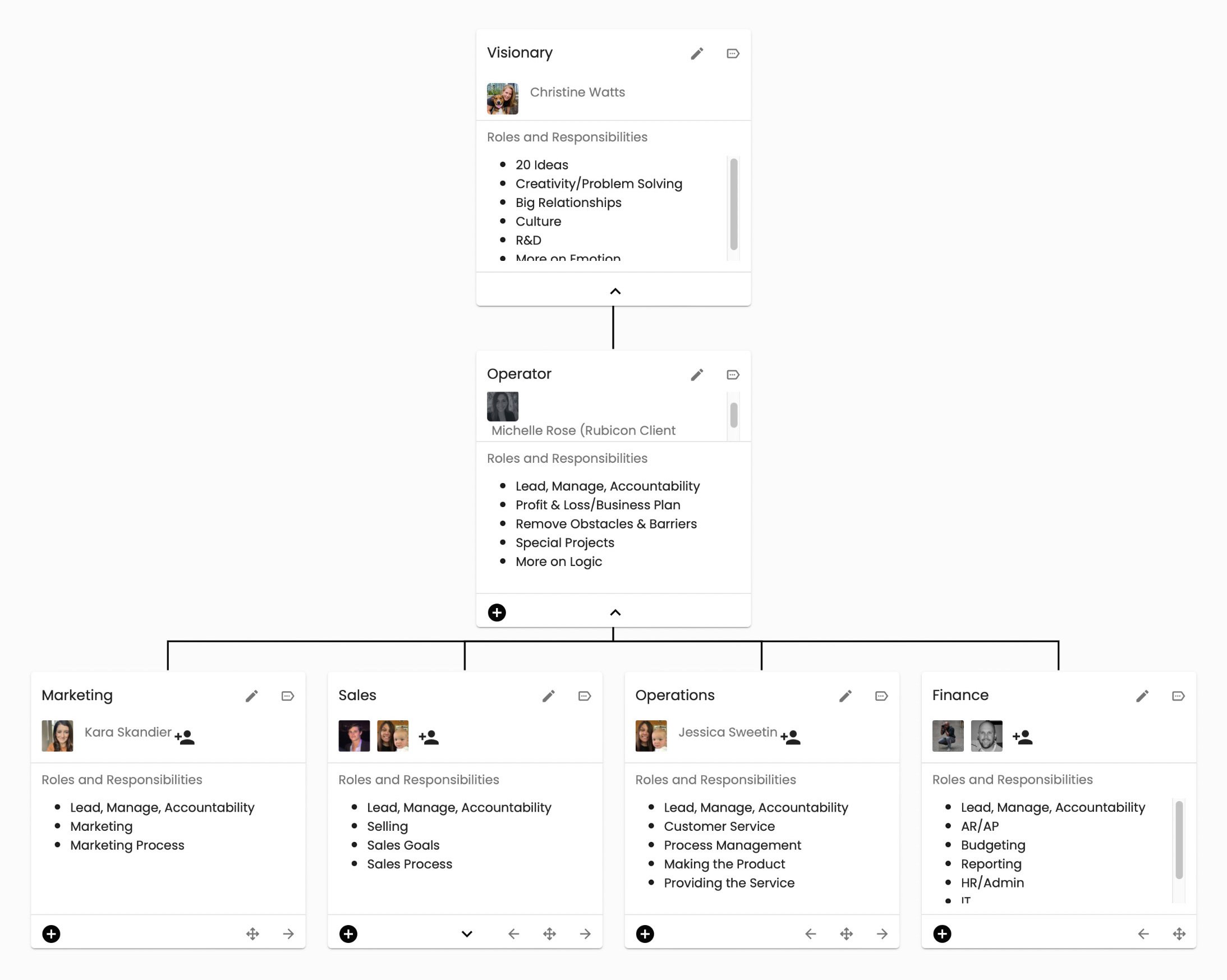 5 Proven Best Practices for Building an Effective Scorecard on Ninety