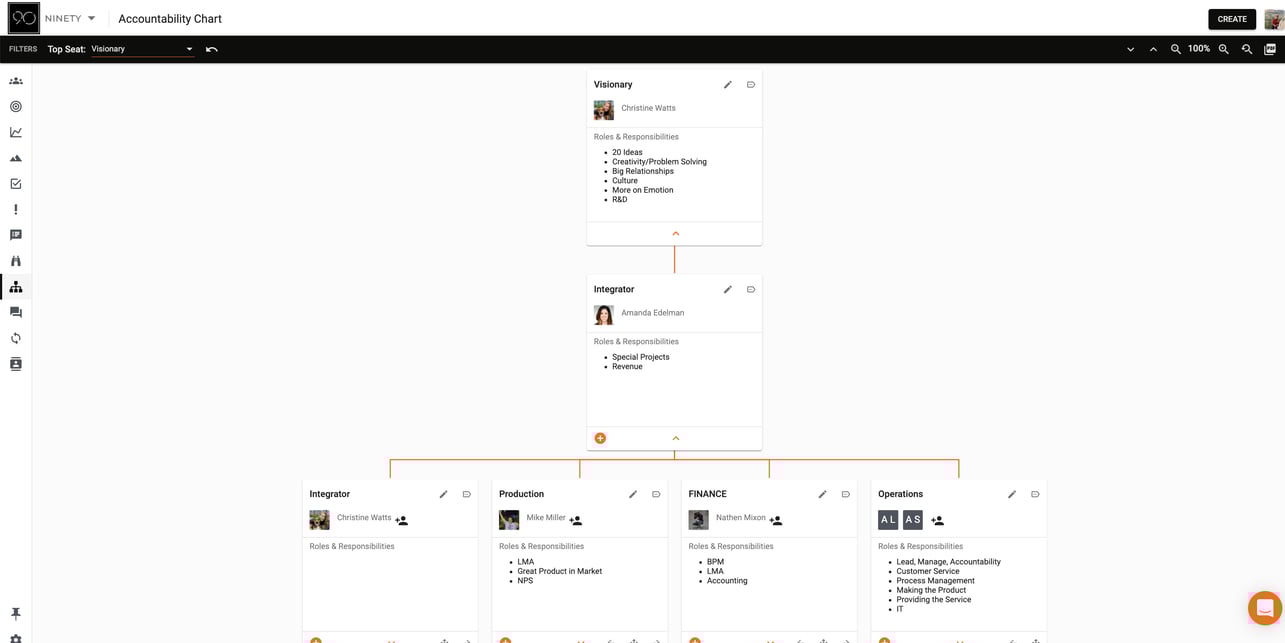 How to Build an Org Chart with Ninety in Five Steps