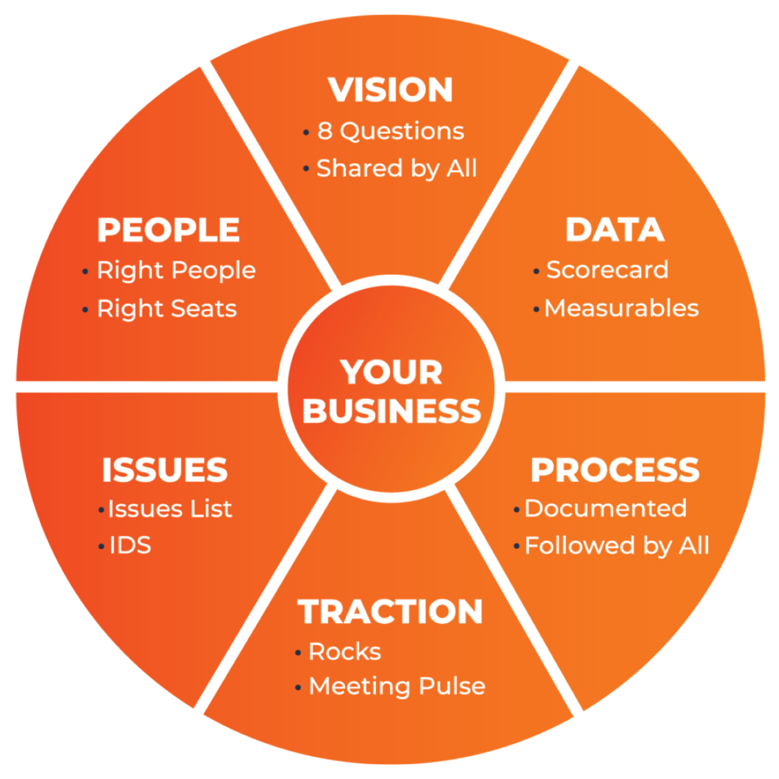 What Is the EOS Model® and How Can It Transform Your Business?