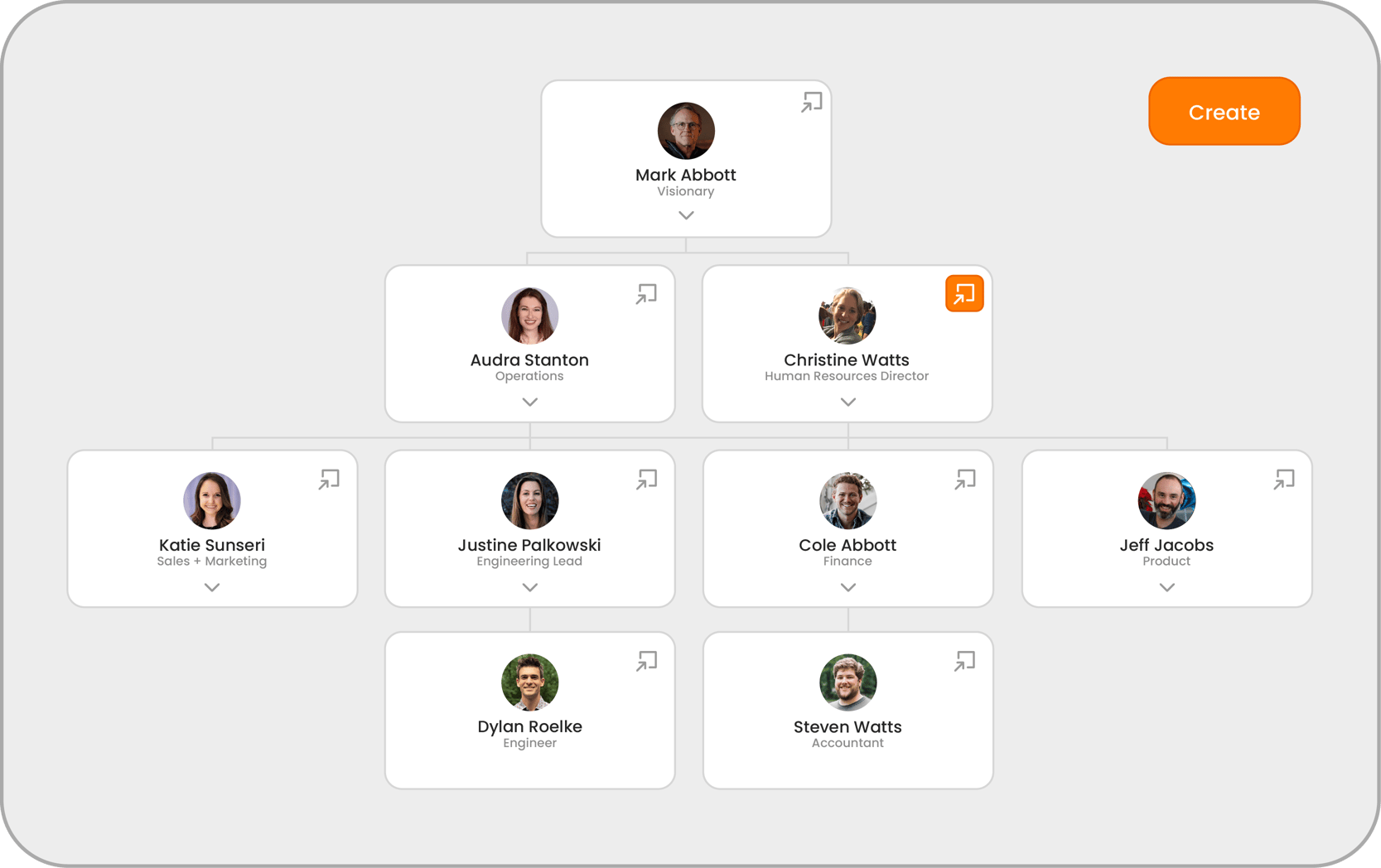 Accountability Chart Deep Dive: Aligning Roles to Drive Execution