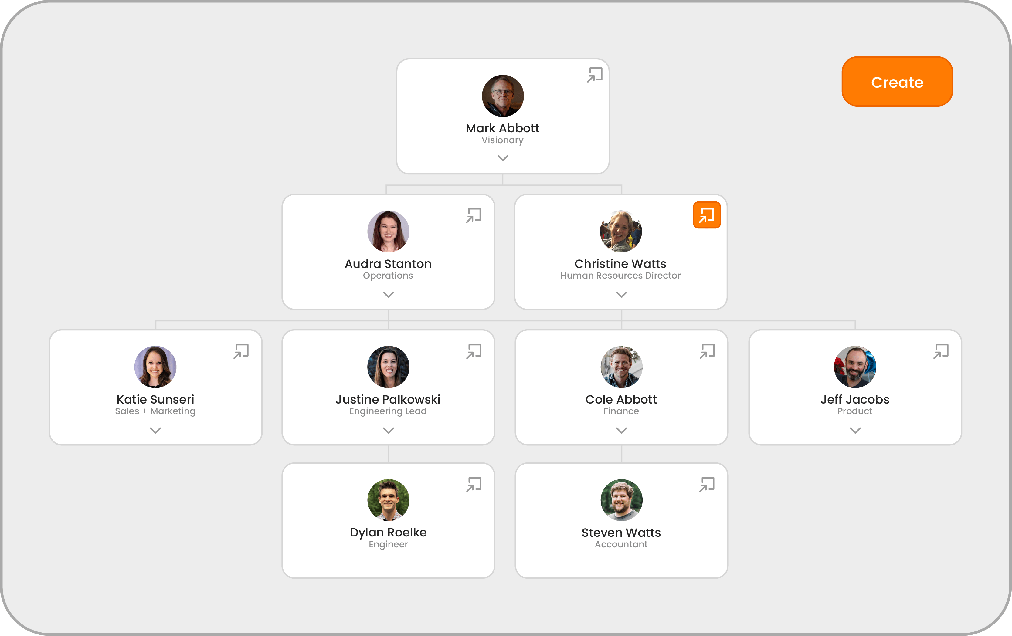 Accountability Chart Deep Dive: Aligning Roles to Drive Execution