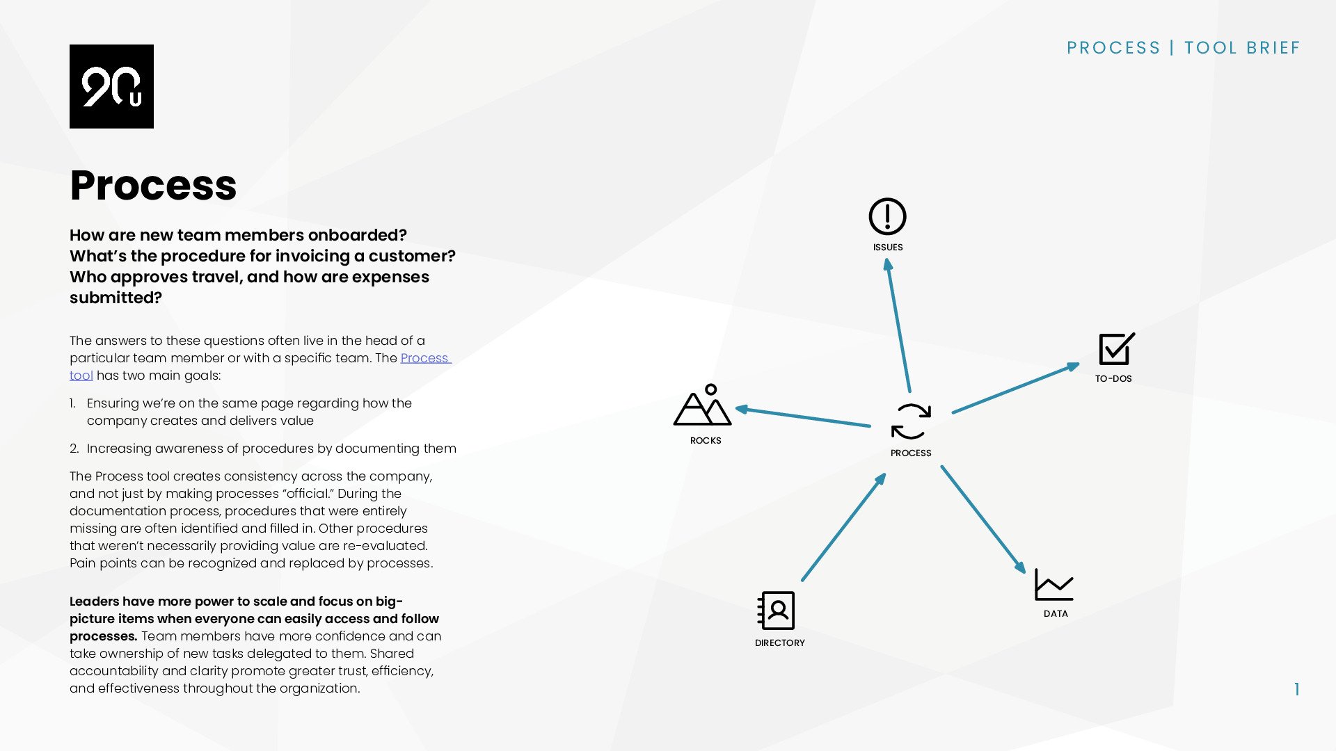 Ninety Process | Record How It’s Done, So It’s Done Right