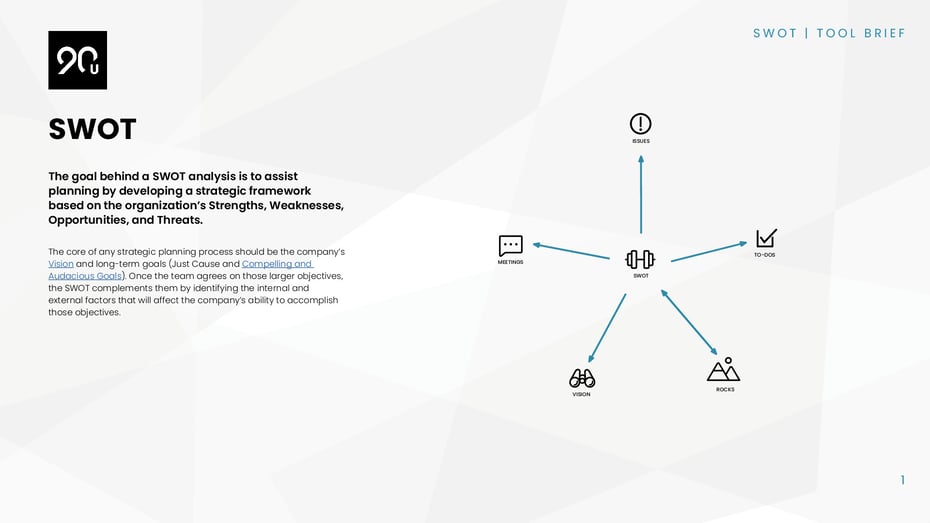 Strengths, Weaknesses, Opportunities, and Threats (SWOT)