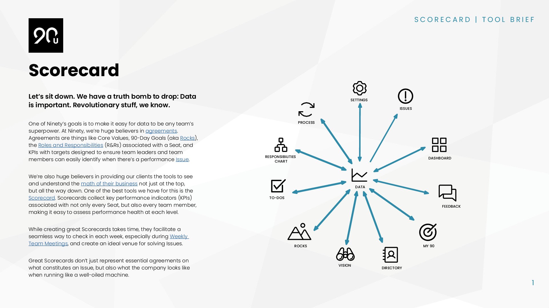Ninety Scorecard | Track Your Business Measurables