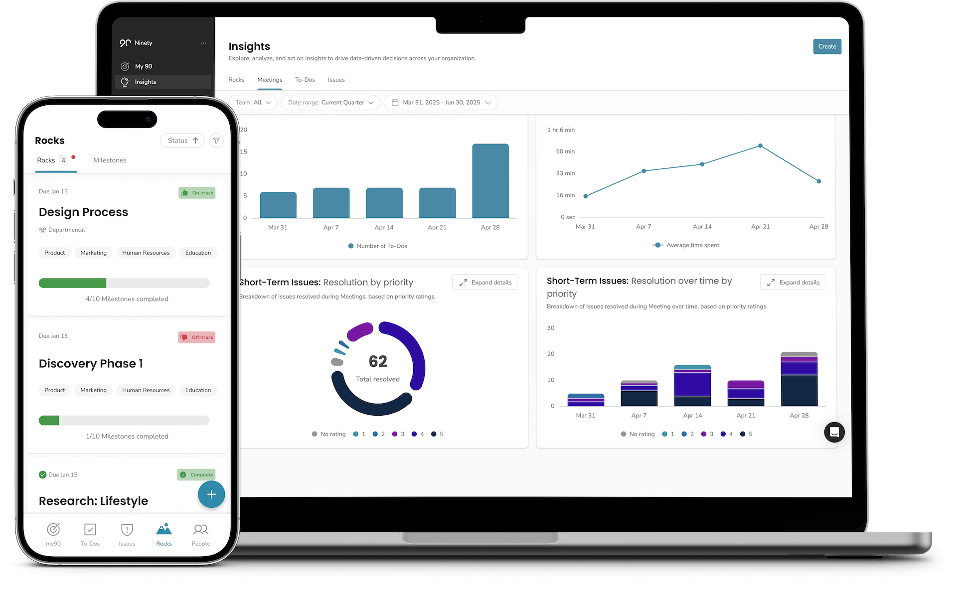 Software for the Entrepreneurial Operating System | Powered by Ninety