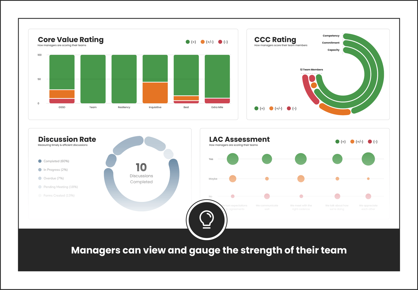 Our New 1-on-1 Tool: Align Conversations, Performance, and Growth