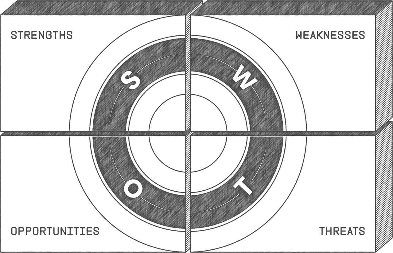 What Is SWOT Analysis: A Guide for Strategic Planning