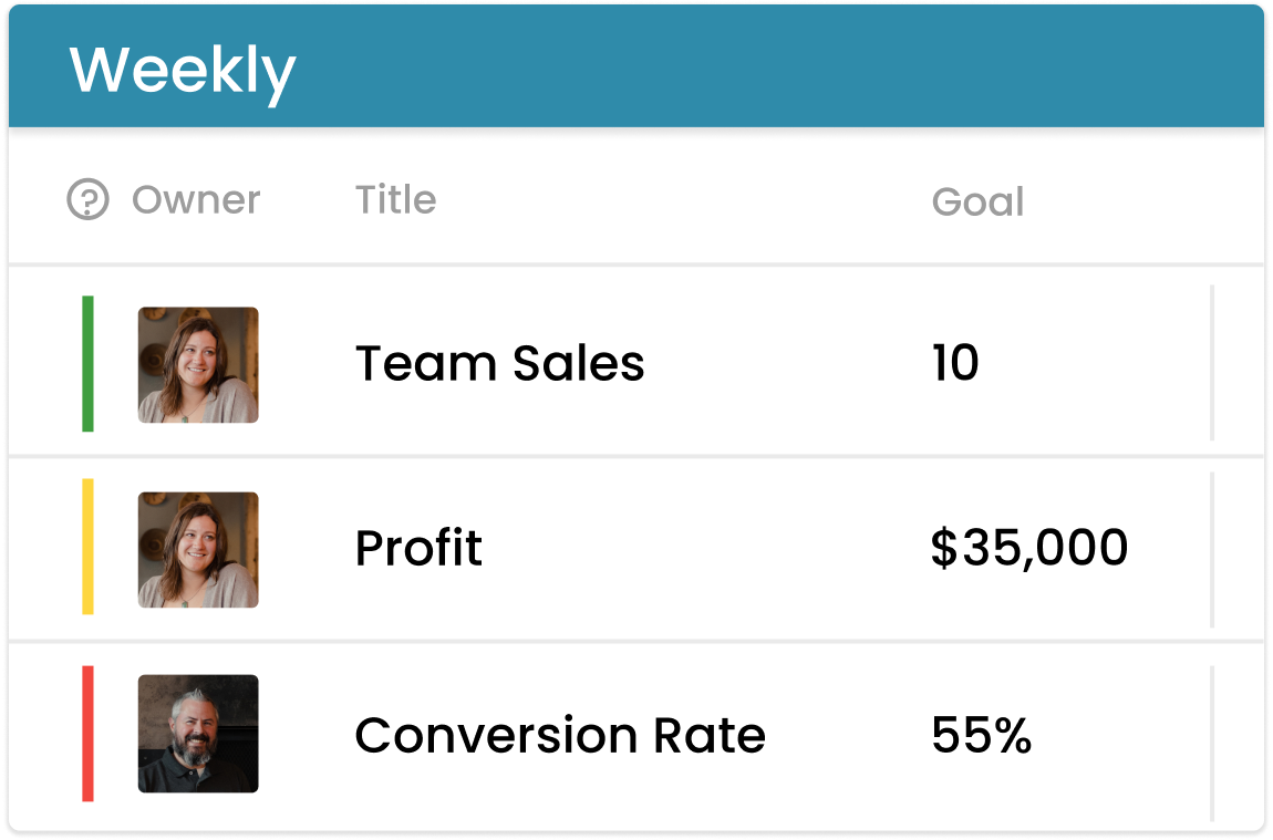 Ninety Scorecard | Track Your Business Measurables