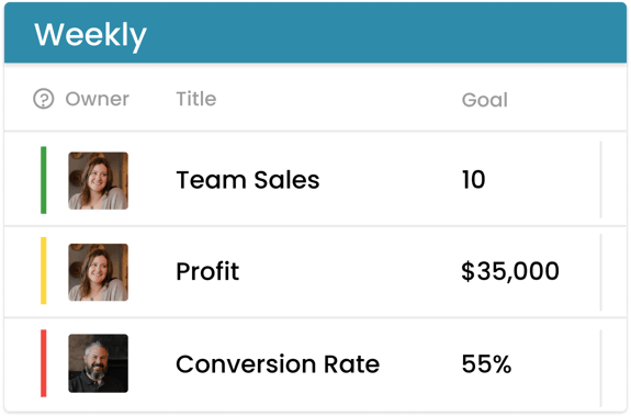 Scorecard — EOS® Tools in Ninety
