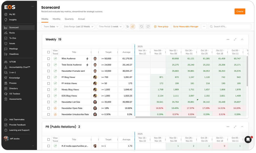 How Our EOS® Scorecard Helps Me Work Smarter