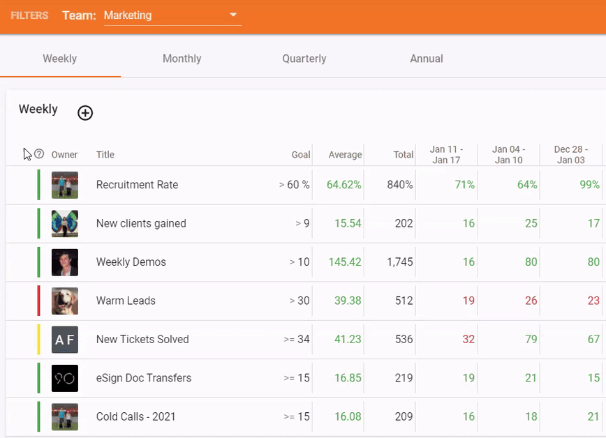 Scorecard Update: Custom Goals