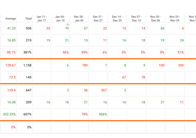 Scorecard Update: Custom Goals