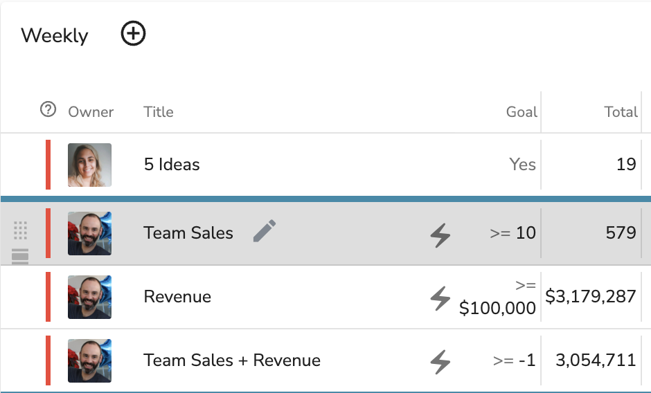 Scorecard Update: Custom Goals