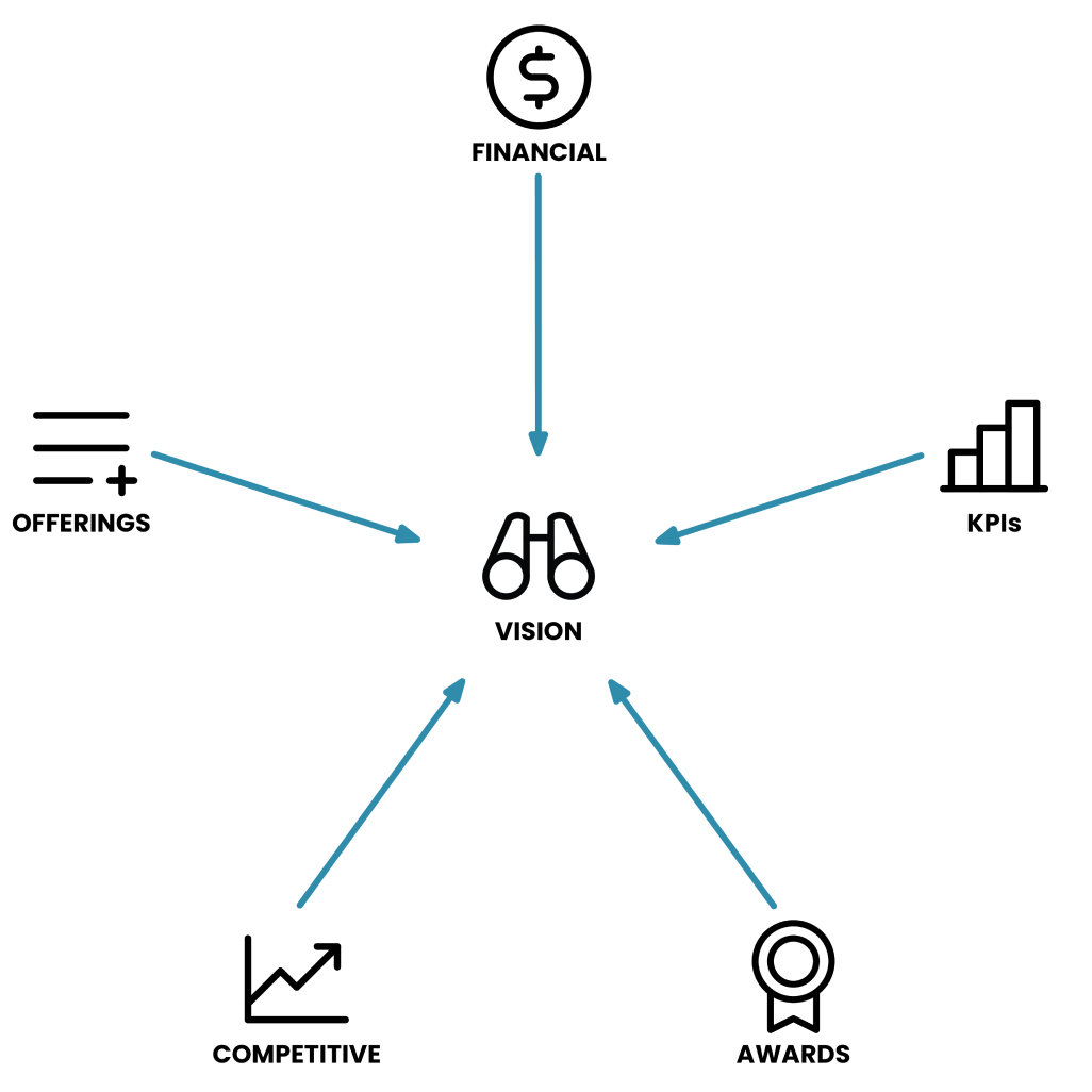 Setting Business Goals: How to Write, Track and Align Them for Growth