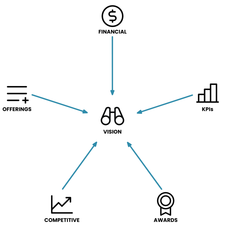 Setting Business Goals: How to Write, Track and Align Them for Growth