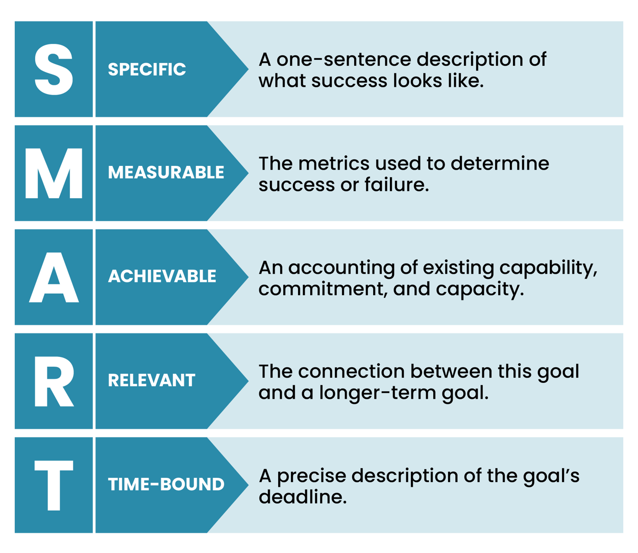 Setting Business Goals: How to Write, Track and Align Them for Growth