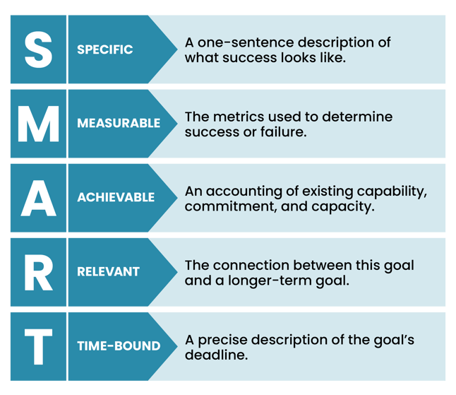 Set Clear Business Goals and Unlock Your Business's Potential