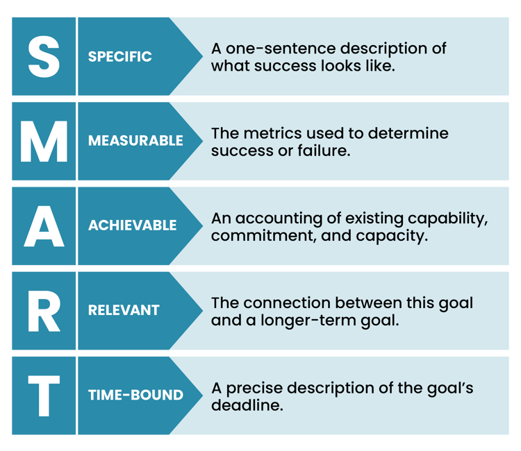 Setting Business Goals: How to Write, Track and Align Them for Growth