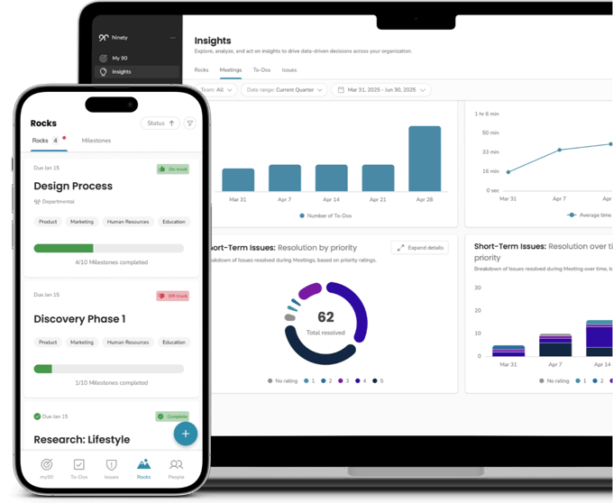 Software for the Entrepreneurial Operating System | Powered by Ninety