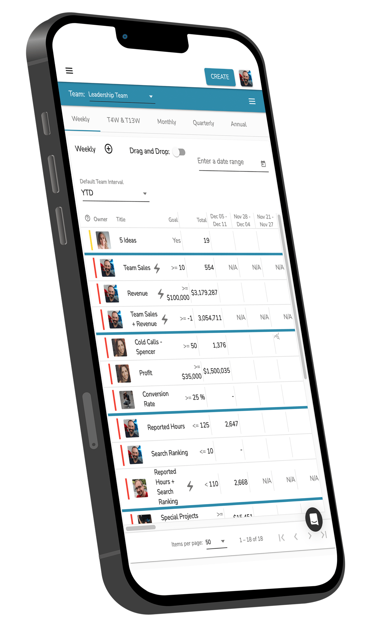 Weekly Team Meetings Brief