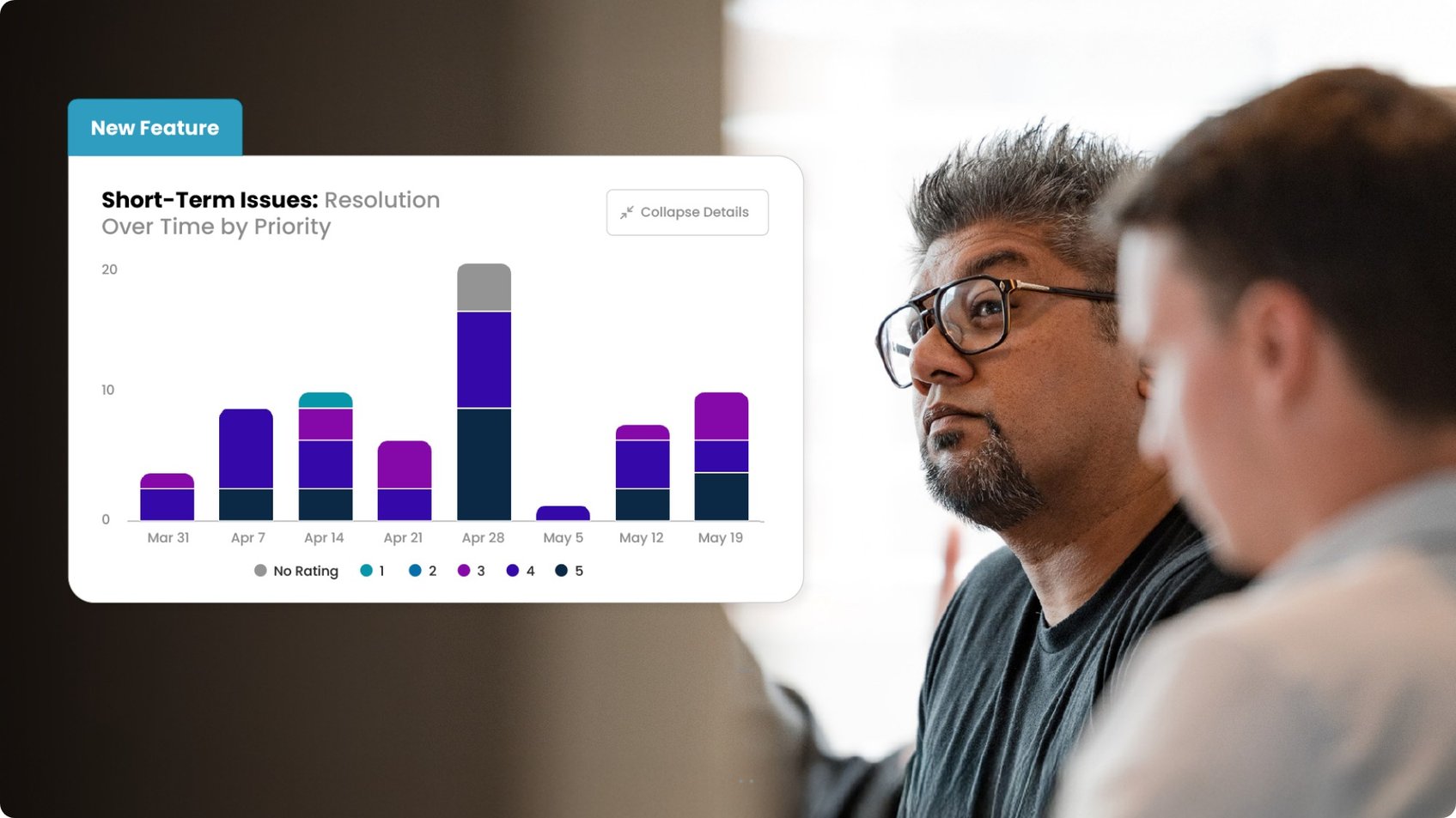 Insights Tool