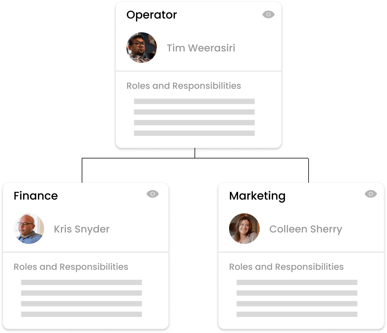 Accountability Chart — EOS® Tools in Ninety