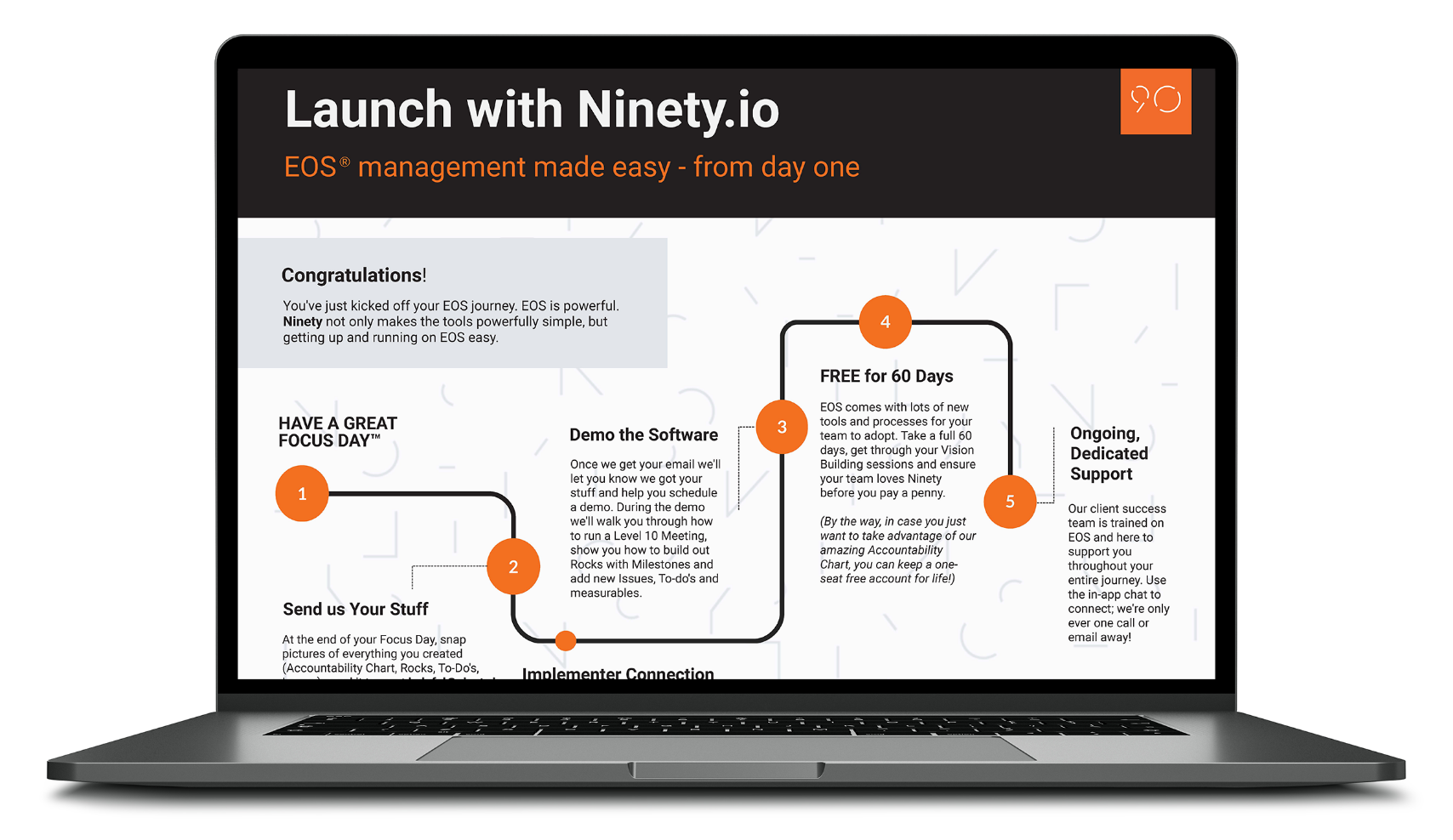 EOS Implementer & Coach Info | Ninety